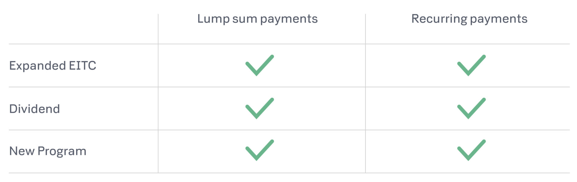 States Lead the Way - Economic Security Project