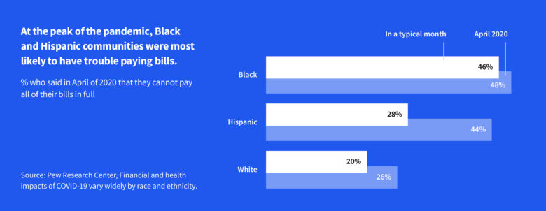 Guaranteed Income: A Primer for Funders - Economic Security Project