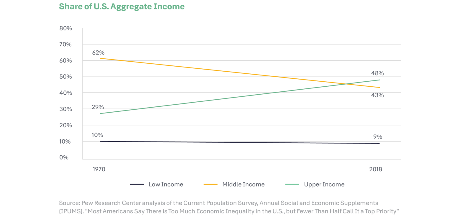 States Lead the Way - Economic Security Project