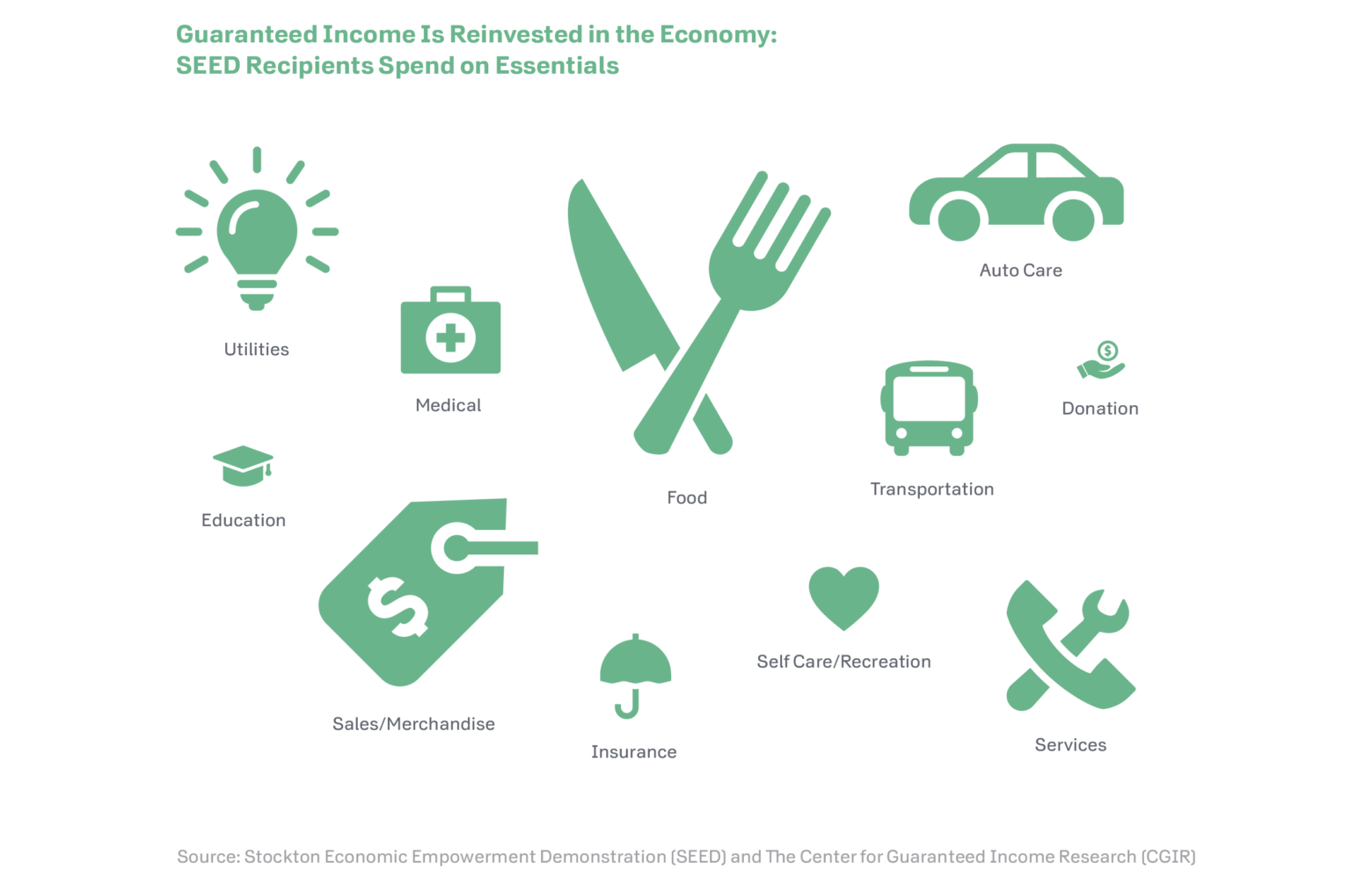 States Lead the Way - Economic Security Project