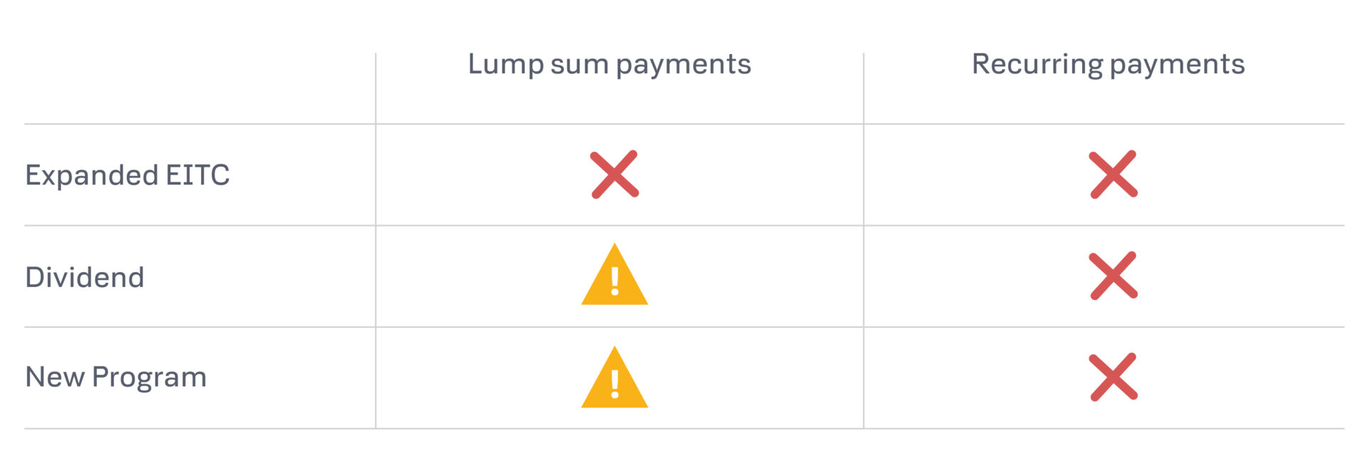 States Lead the Way - Economic Security Project