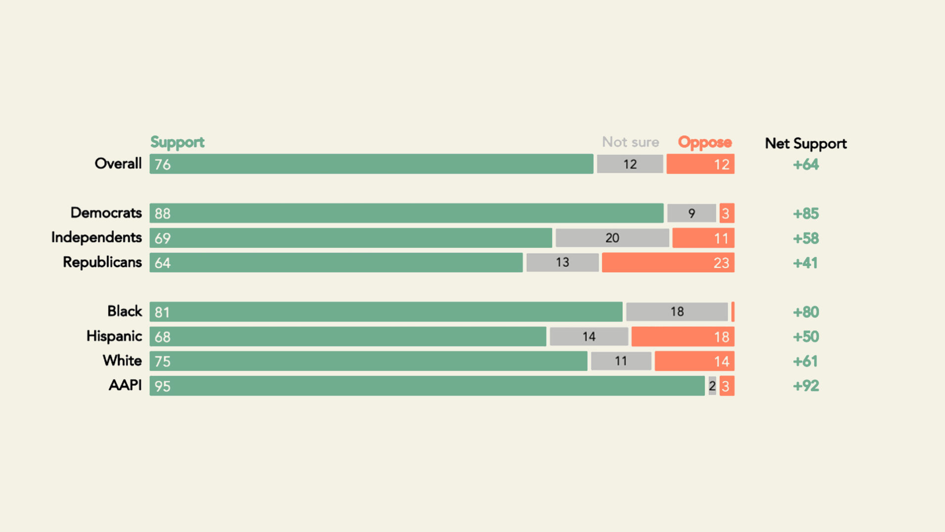 New Poll Shows that Majority of Americans Support IRS-Run Free and ...