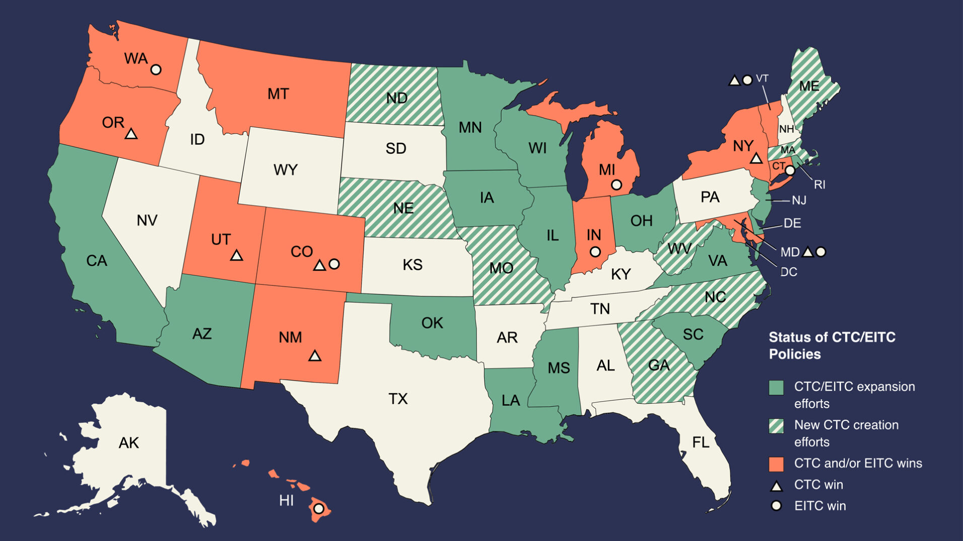 Home - Economic Security Project
