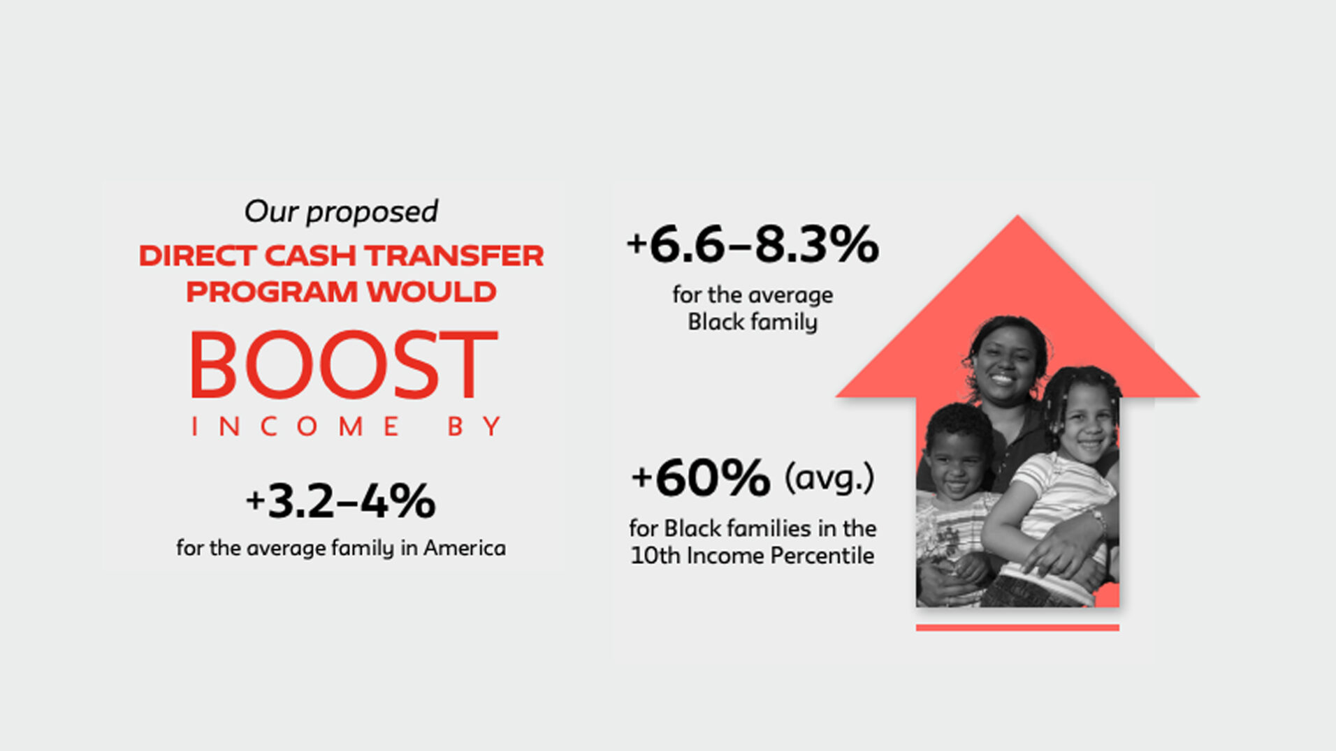 Automatic Stabilizers - Economic Security Project