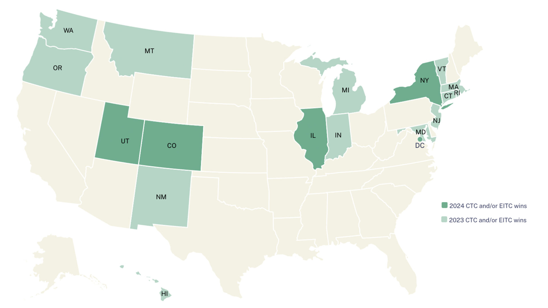 Pilots to Policy - Economic Security Project