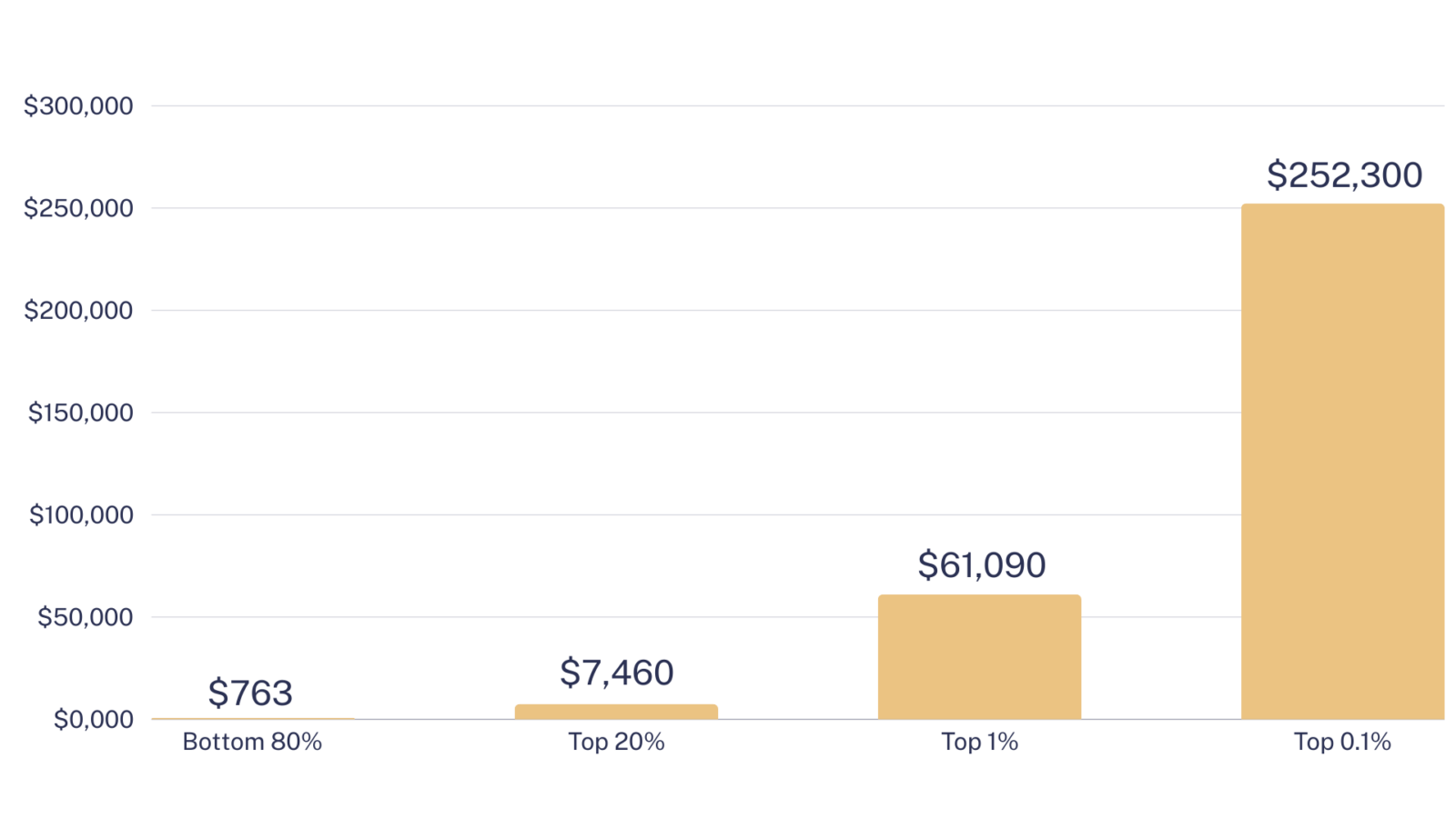 The Equity & Prosperity Agenda: A Tax Plan to Promote a Fair, Inclusive ...